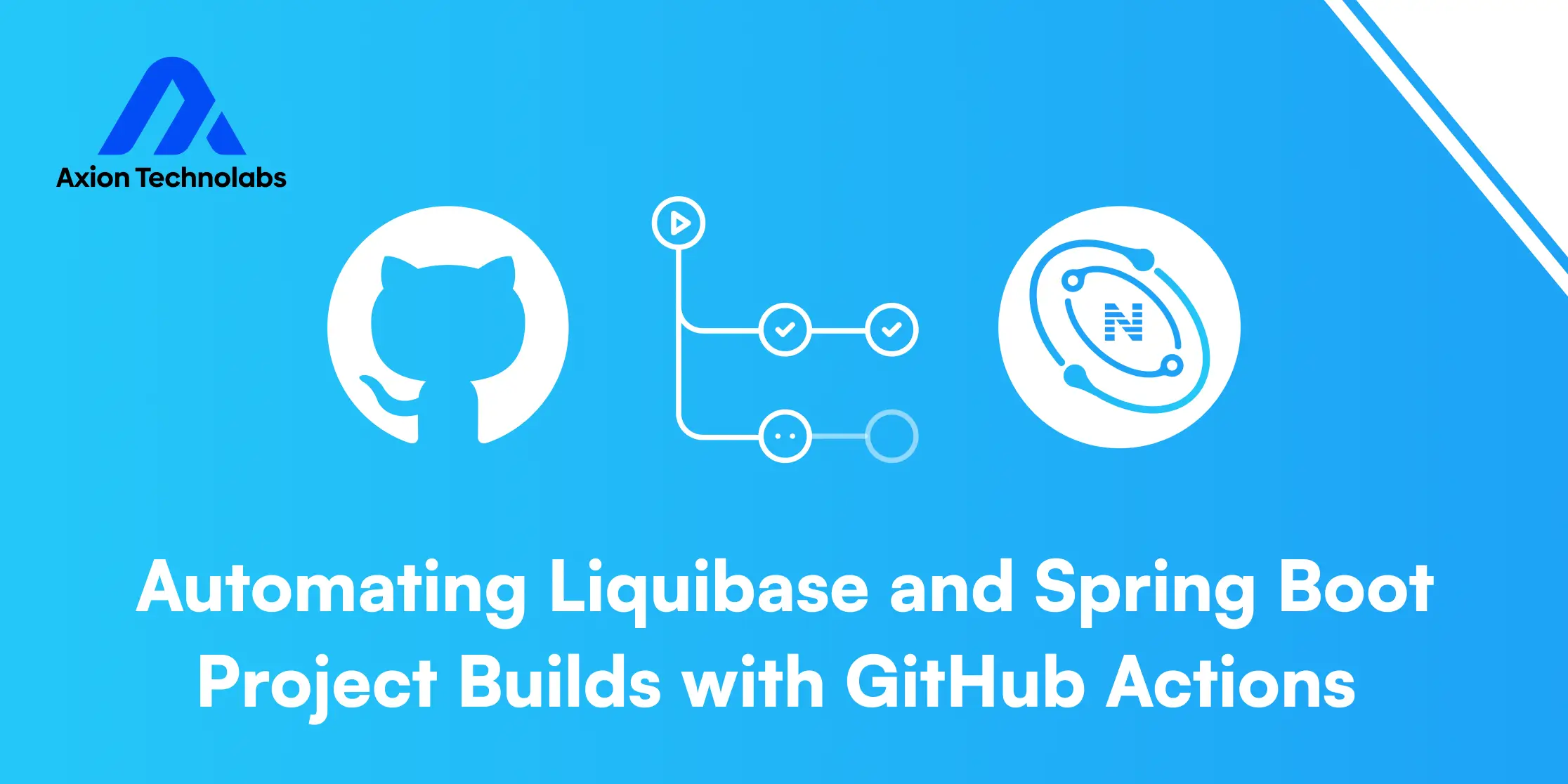 Automating Liquibase And Spring Boot Project Builds With Github Actions Axion